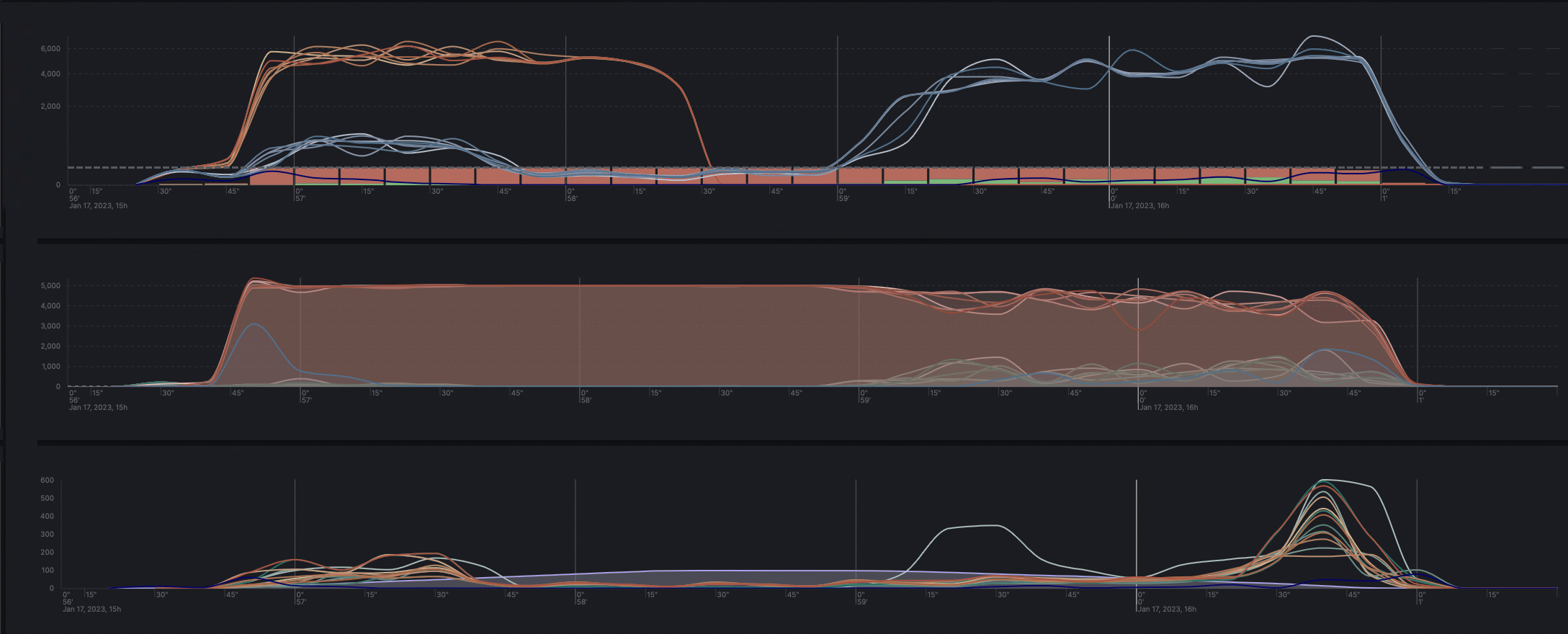 Streamlining The Network Automated Integration Testing For The Nano Node